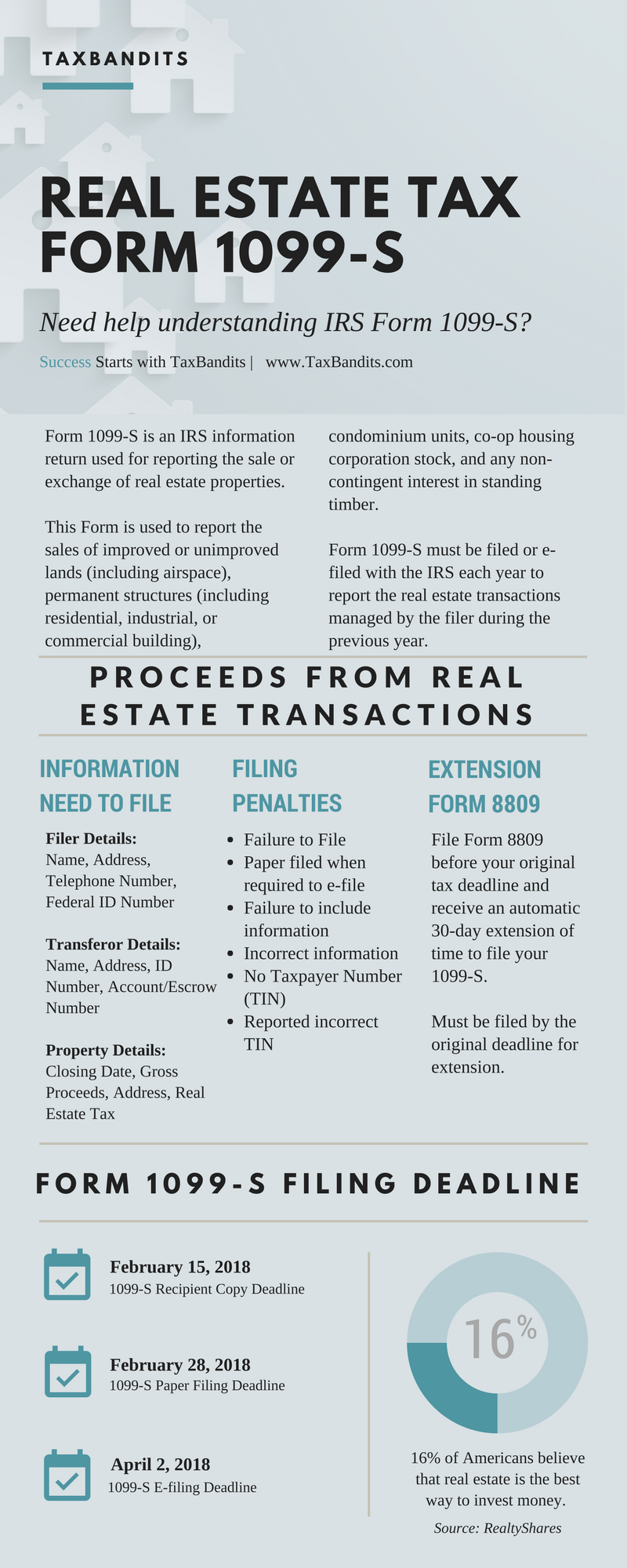 Everything You Need To Know About Form 1099-S – Blog – TaxBandits