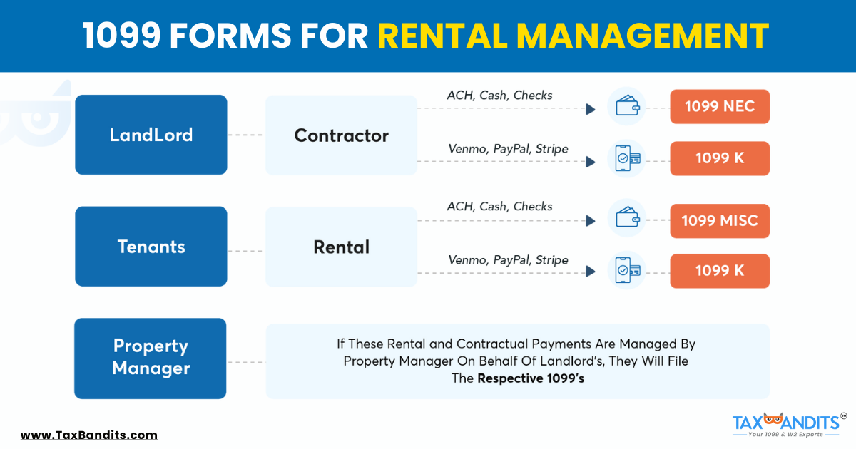 1099 Forms for Rental Management: Everything you need to know – Blog ...